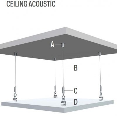 Sign Hanging Systems | the best way to display your signages
